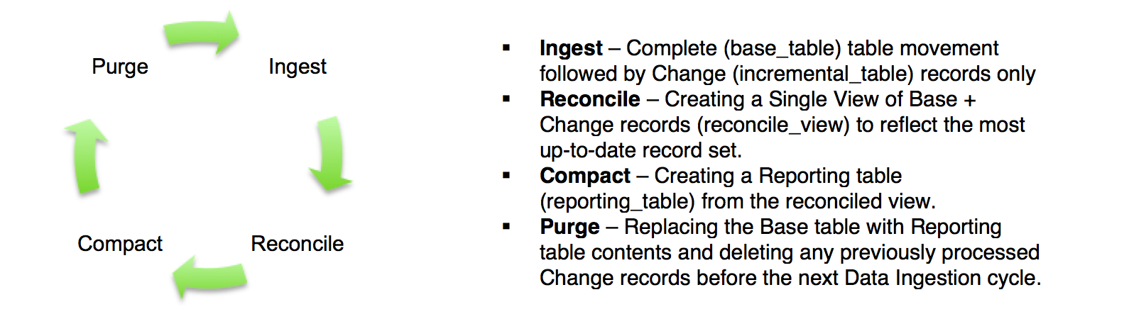 FOUR STEP STRATEGY FOR INCREMENTAL UPDATES IN APAC... - Cloudera ...
