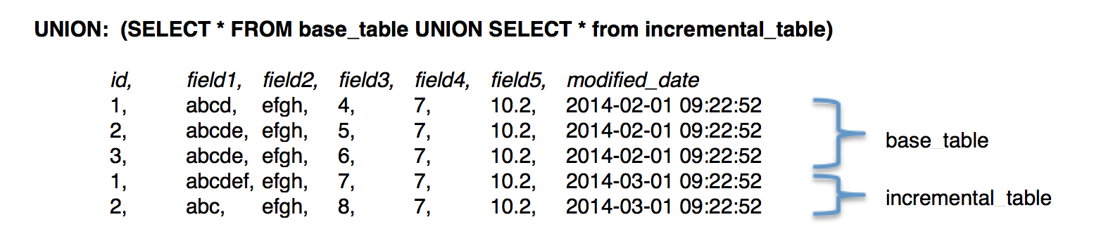 FOUR STEP STRATEGY FOR INCREMENTAL UPDATES IN APAC... - Cloudera ...
