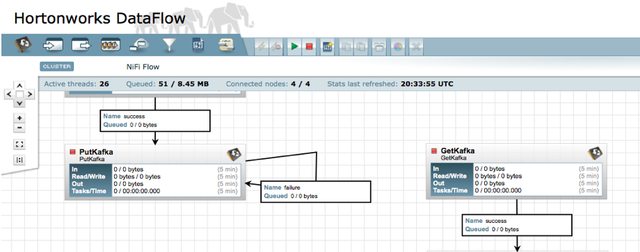 How to configure HDF 1.2 to send to and get data f... - Cloudera Community - 245931