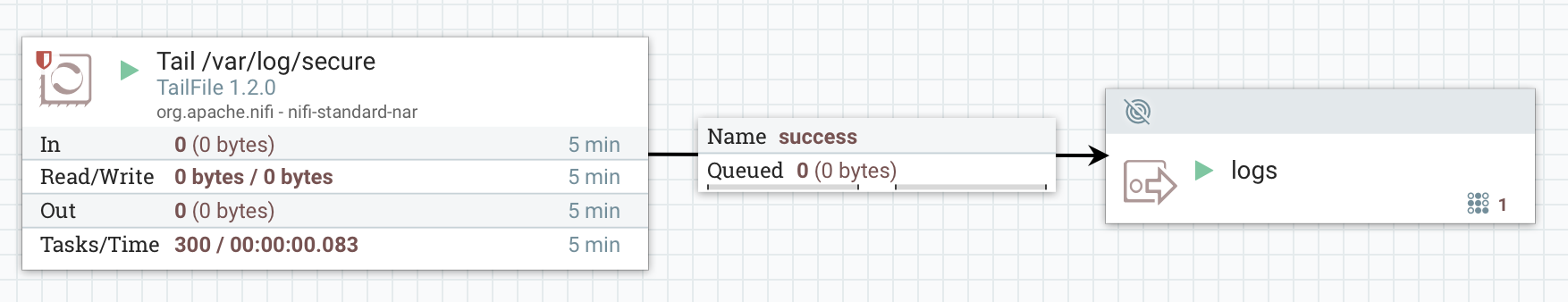 NIFI S2S with firewall blocking incoming connectio... - Cloudera Community - 245775