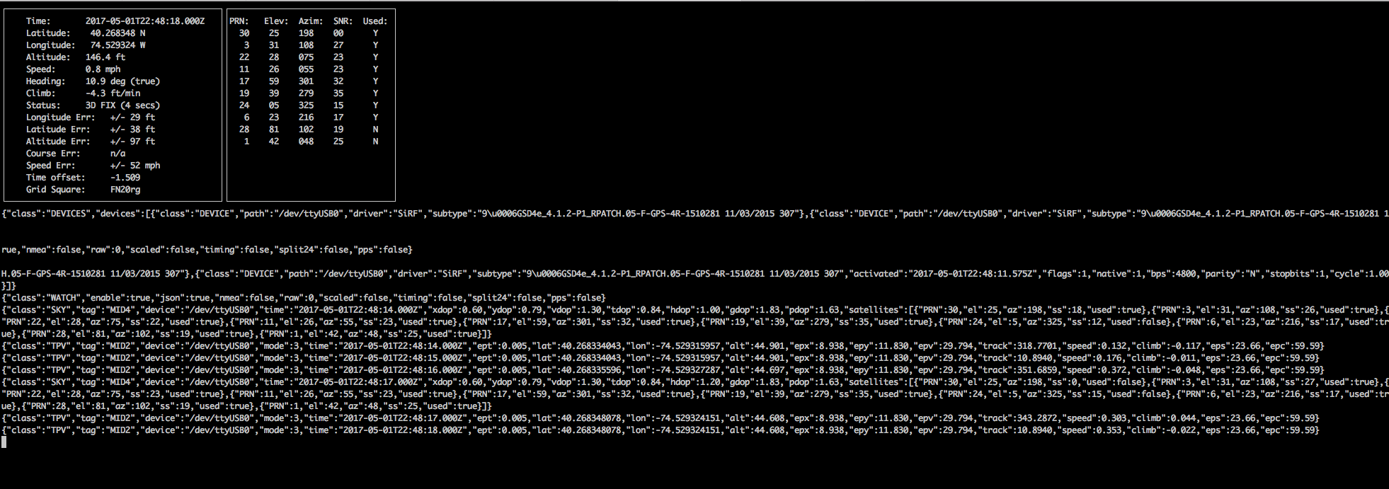 Iot Ingesting Gps Data From Raspberry Pi Zero Wi Cloudera