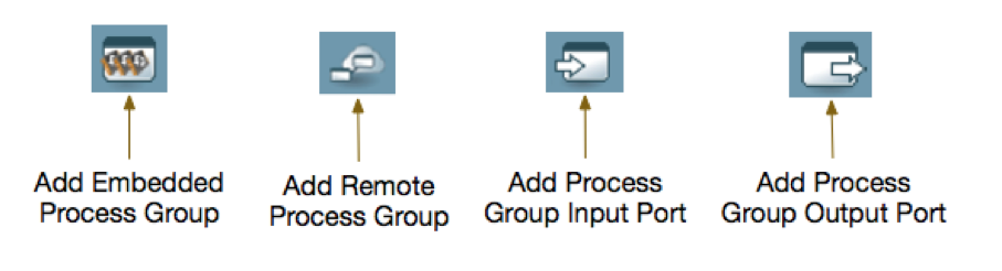 NiFi - Understanding how to use Process Groups and... - Cloudera Community - 245486