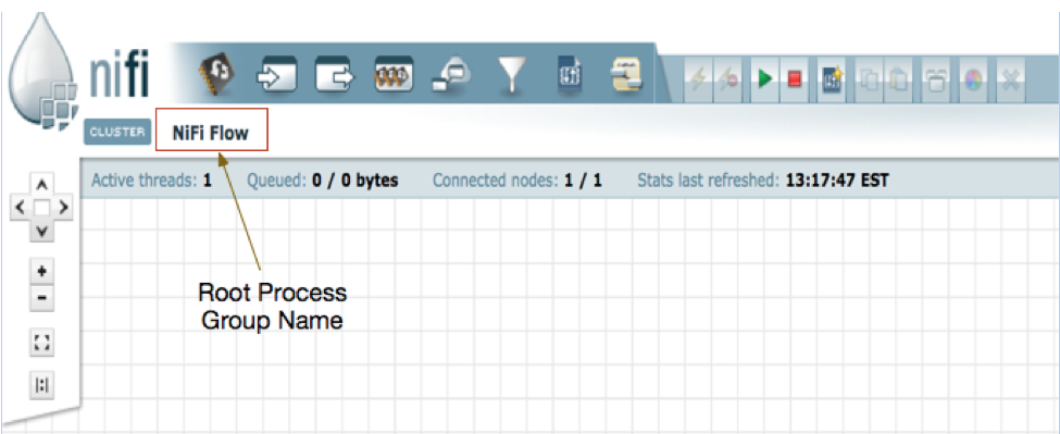 Nifi Understanding How To Use Process Groups And Cloudera Community 245486 