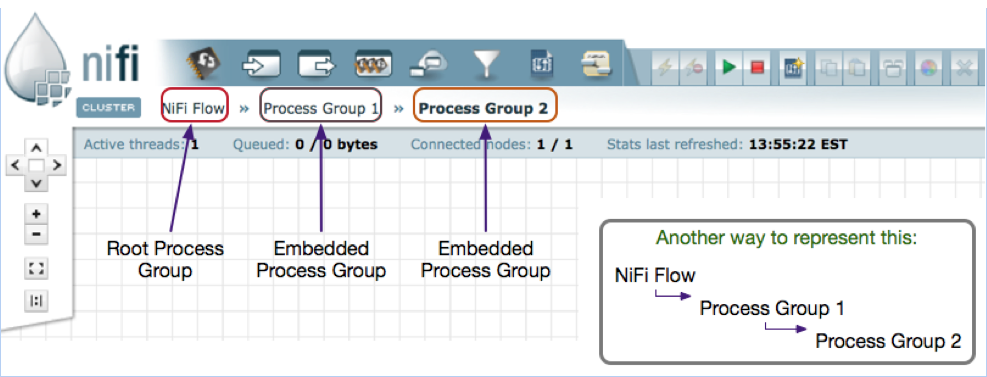 NiFi - Understanding how to use Process Groups and... - Cloudera Community