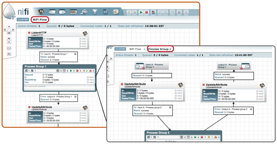 NiFi - Understanding how to use Process Groups and... - Cloudera Community