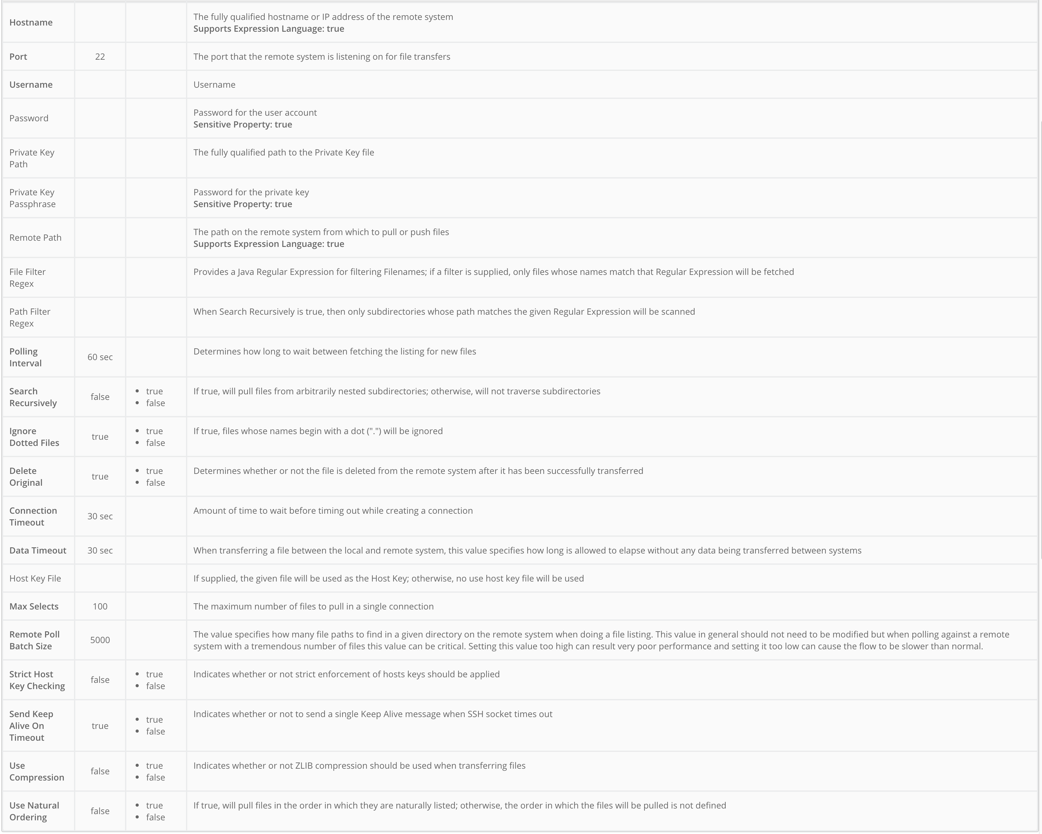 How-to: Retrieve files from a SFTP server using Ni... - Cloudera Community - 245430