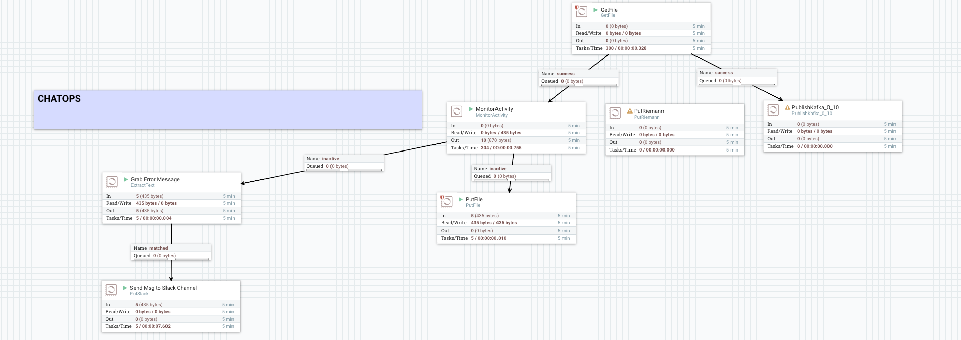 Monitor Apache NiFi with Apache NiFi - Cloudera Community - 245233