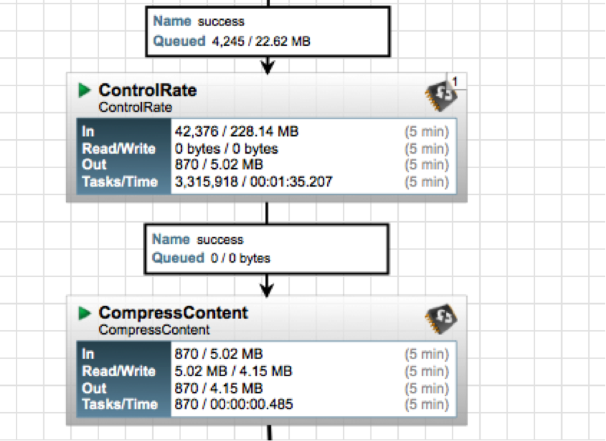 NiFi/HDF Dataflow Optimization (Part 2 of 2) - Cloudera Community - 245113