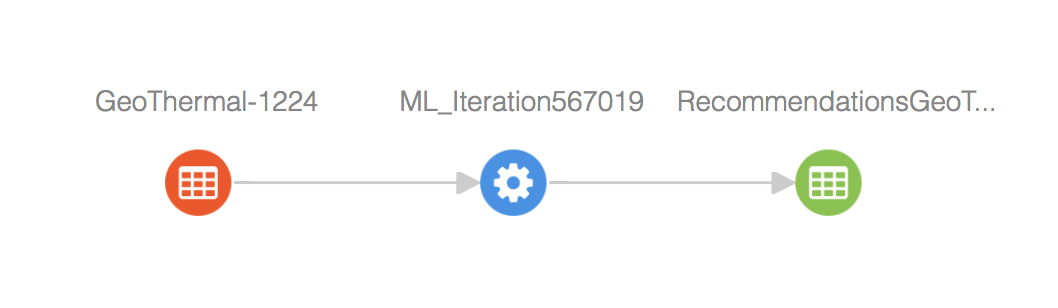 Creating Custom Types and Entities in Atlas - Cloudera Community - 245046
