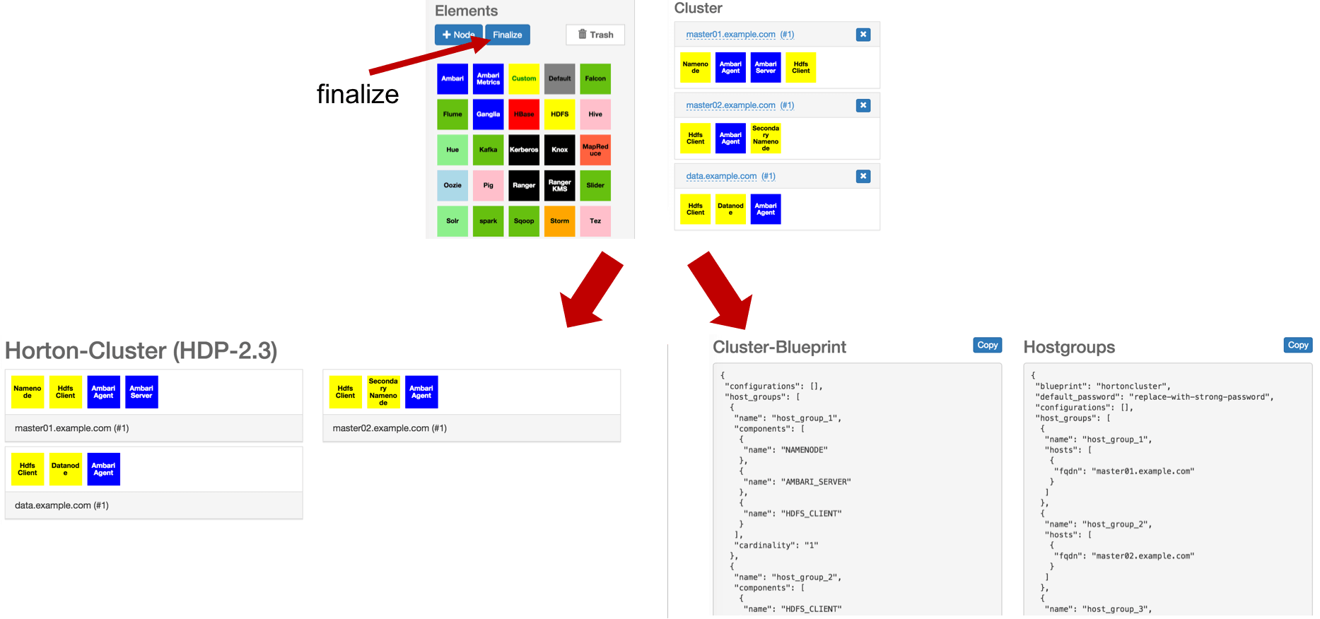 Visualize Cluster and Service Allocation - Build a... - Cloudera ...