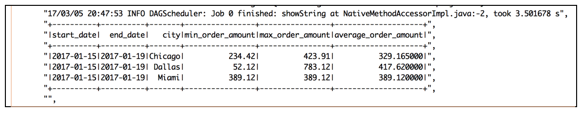 PySpark with Livy via script submission and Zeppel... - Cloudera Community - 244823