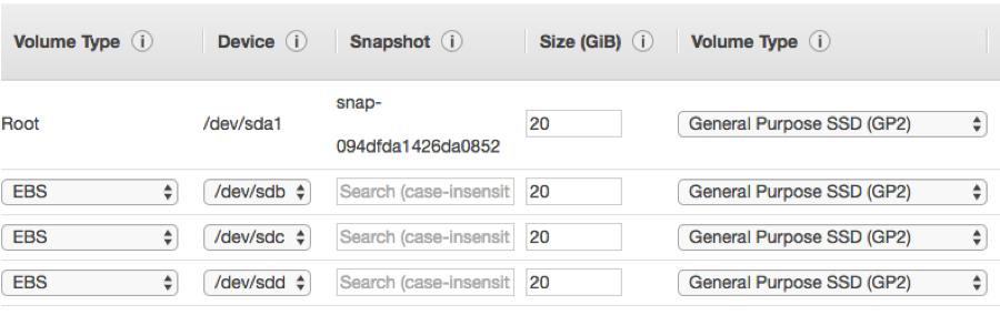 HDF 2.x : MultiNode NiFi Clusters on AWS EC2 for S... - Cloudera Community - 244798