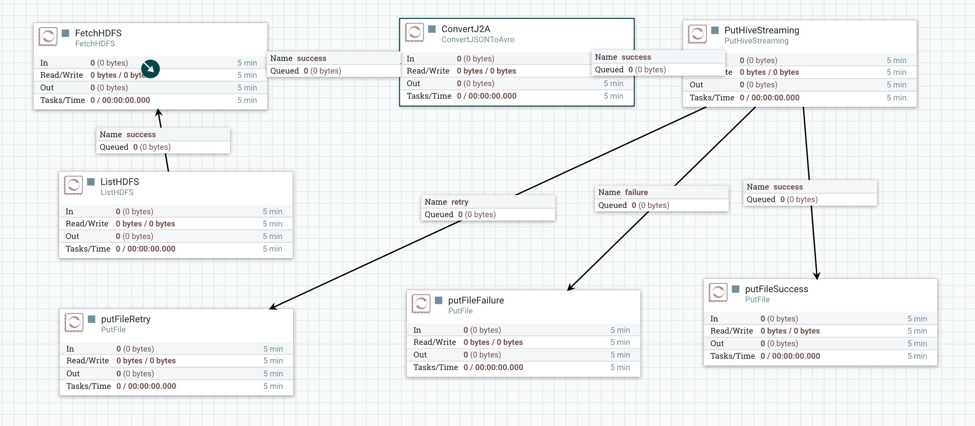 Using PutHiveStreaming processor in NiFi - Cloudera Community - 244786