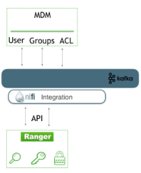 How To Manage Users And Security Policies Via Rang Cloudera 9245