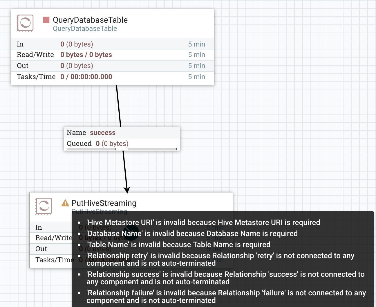 Rdbms To Hive Using Nifi Small Medium Tables Cloudera Community 244677 