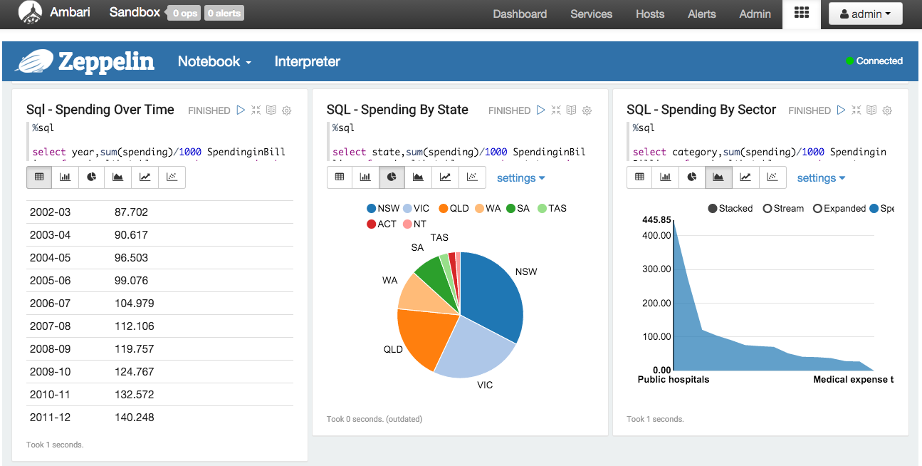 Apache Zeppelin Walk Through Cloudera Community