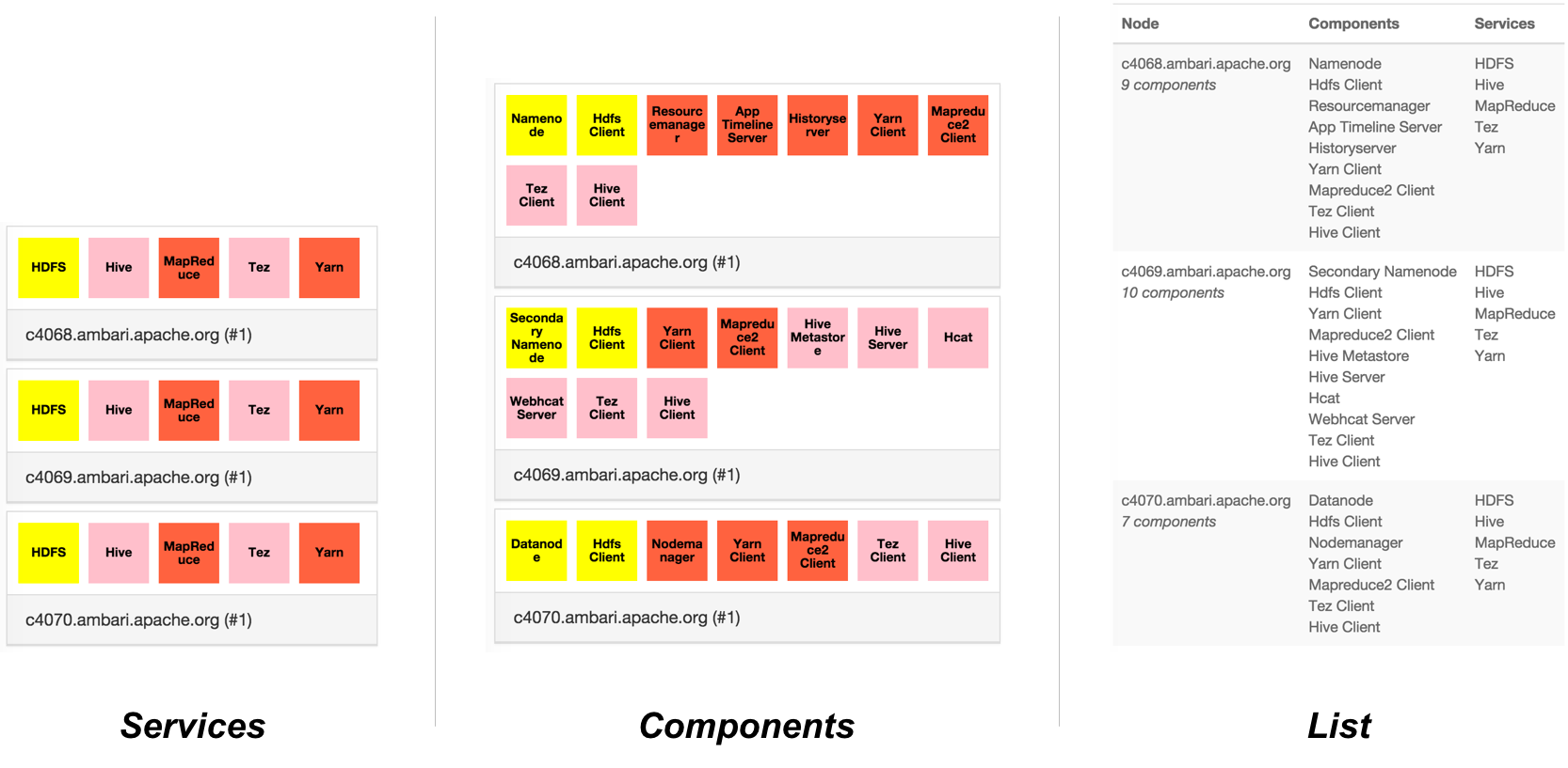 Visualize Cluster and Service Allocation - Reloade... - Cloudera ...