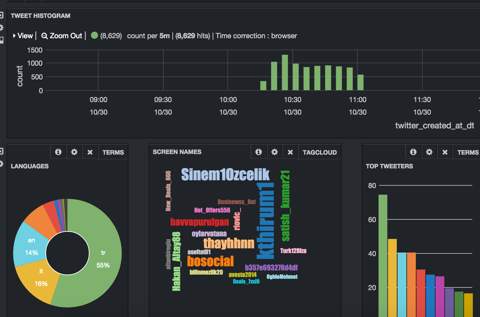 Sample HDF/NiFi flow to Push Tweets into Solr/Bana... - Cloudera ...
