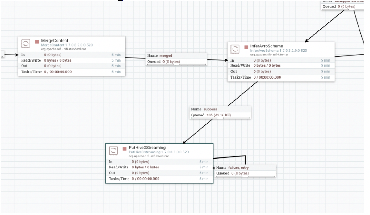 Sensor Data Analysis Using Hdp And Hdf Part 3 Cloudera Community 244264
