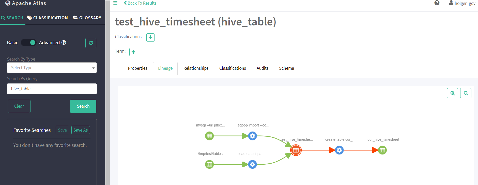Solved: ATLAS UI authnetication with holger_gov gives inva... - Cloudera Community - 243759