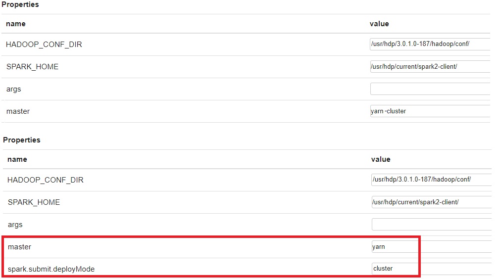 Solved: Spark in yarn-cluster mode on Zeppelin - Cloudera Community - 242724