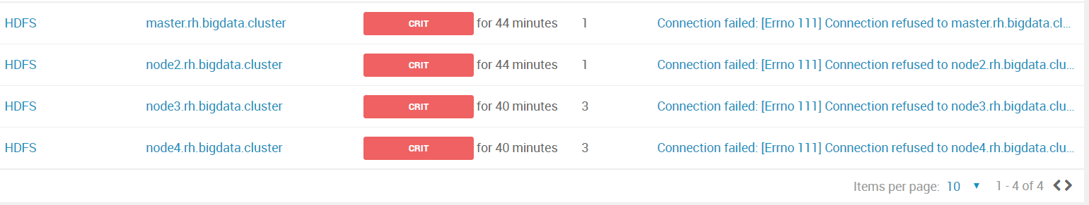 Solved: DataNodes shutdown just after start caused by "Err... - Cloudera Community - 242277