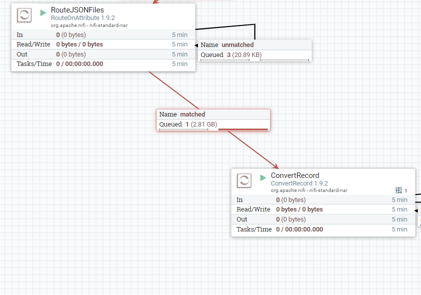 Nifi Convert Json to Parquet - Cloudera Community - 241770