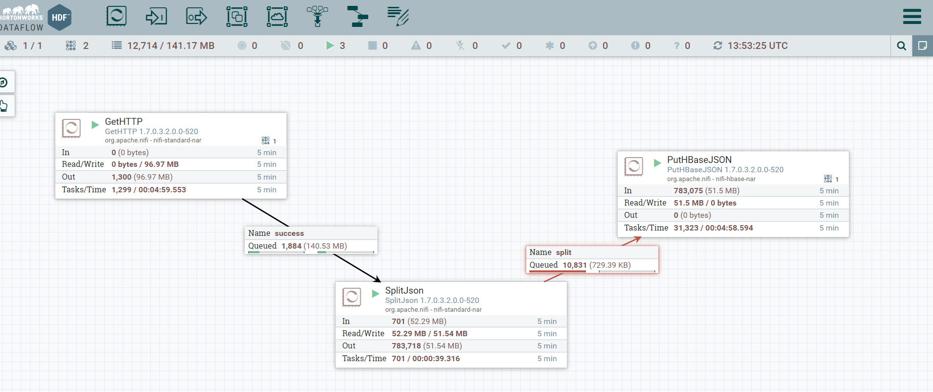 Solved Using Nifi Flow I Cannot Write In Hbase Table Cloudera