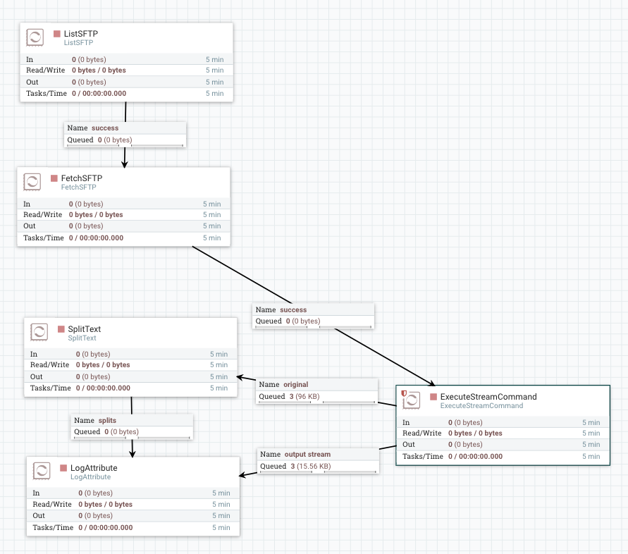 Solved: How to initialize a processor via NIFI API - Cloudera Community - 239639
