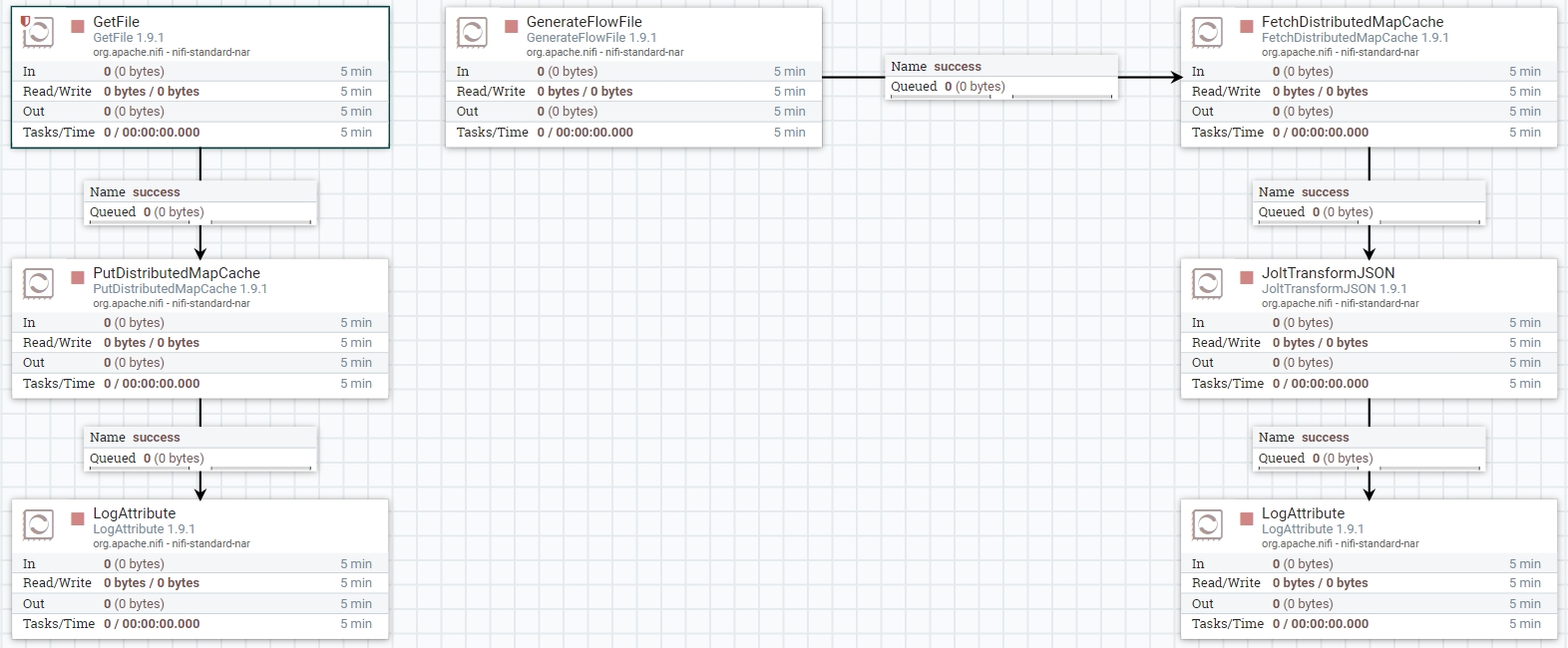 Solved: Format JSON file using schema - Cloudera Community - 237929