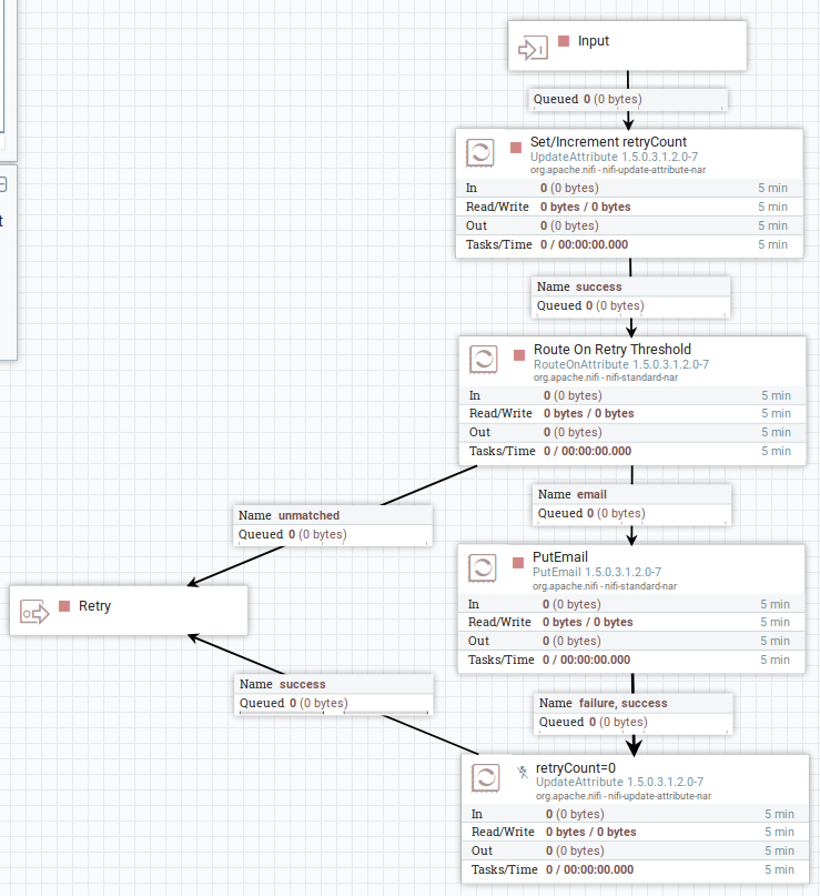 Thoughts on NiFi error handling - Cloudera Community - 236702