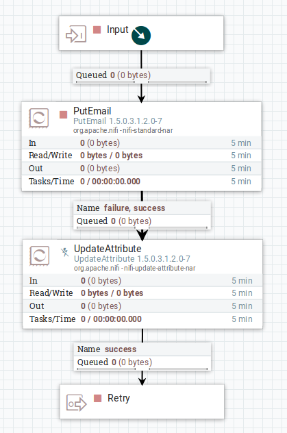 Thoughts on NiFi error handling - Cloudera Community