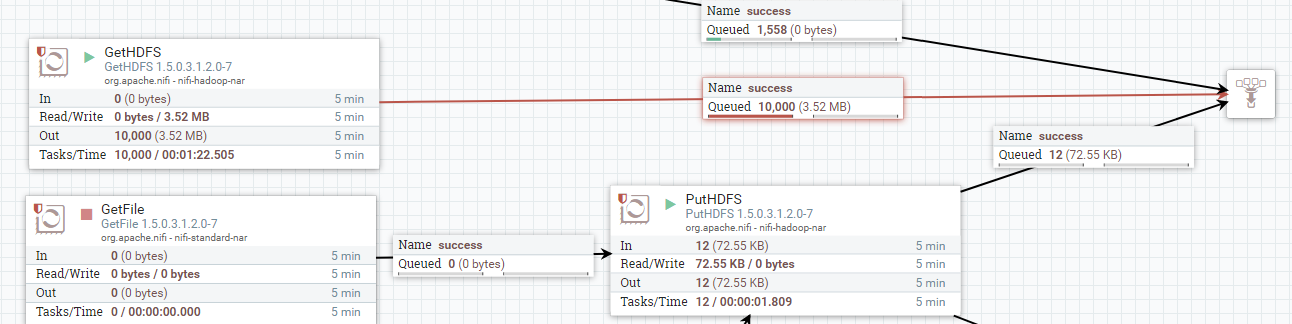 Solved: Unable to copy files from NiFi to HDFS - Cloudera Community - 236436