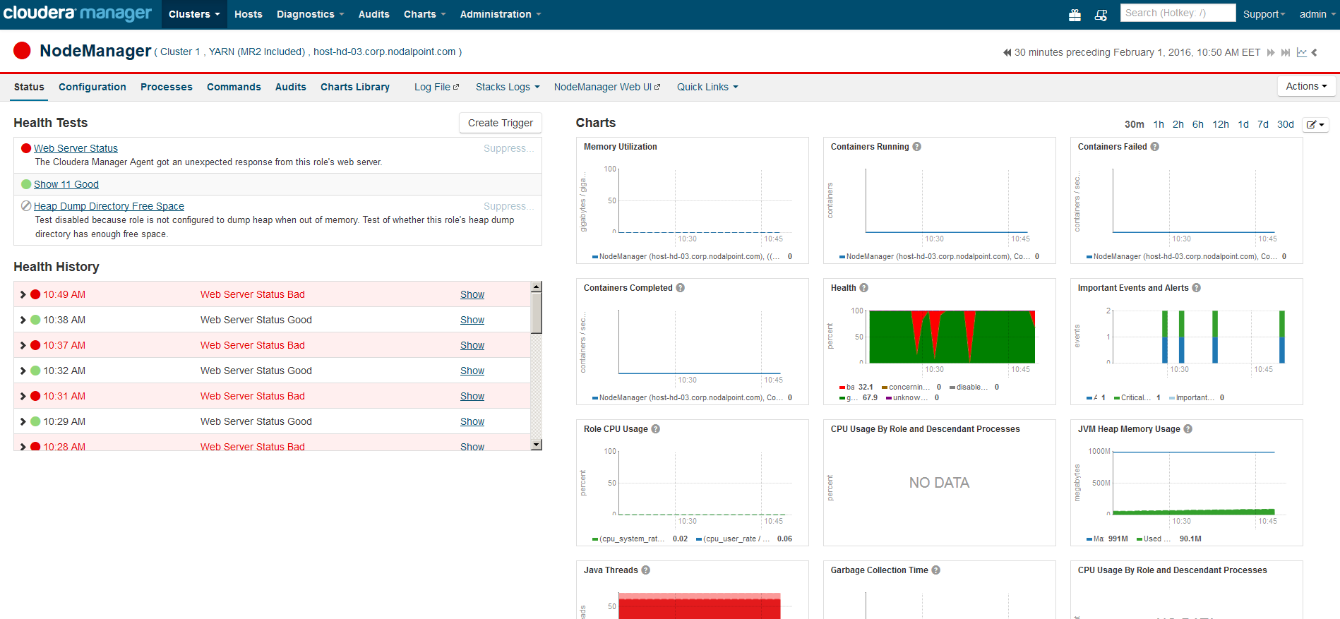 Solved: Web Server Status Bad Health - Cloudera Community - 36819