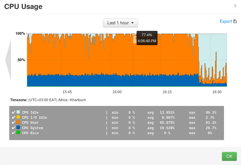 Solved: Slow ambari rest api - Cloudera Community - 235571