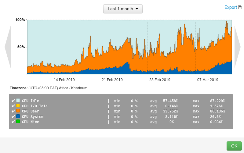 Solved: Slow ambari rest api - Cloudera Community - 235571