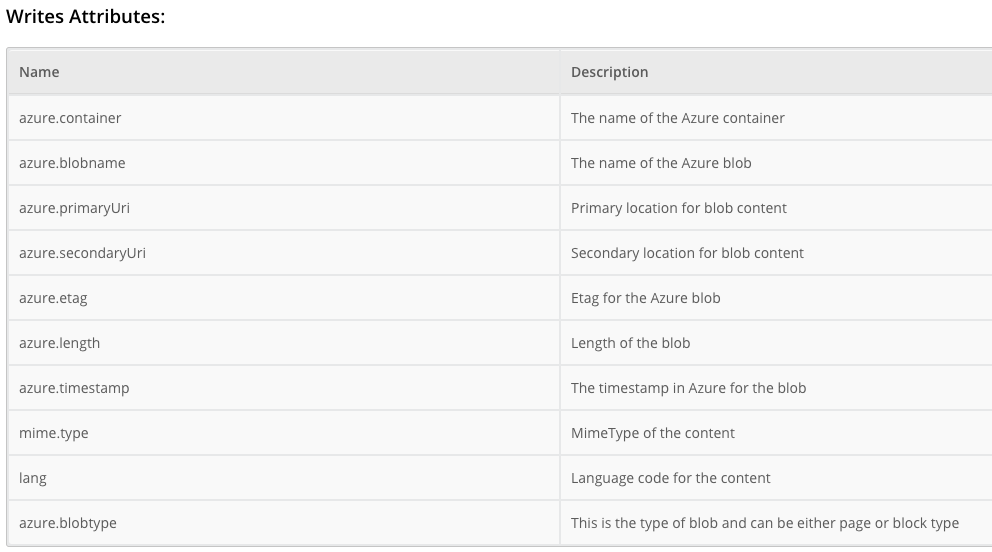 Solved Fetching File Using Fetchazureblobstorage Nifi 17 Cloudera