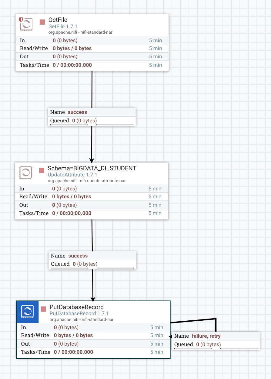 Loading A Simple Csv File Using Nifi Getfile U Cloudera