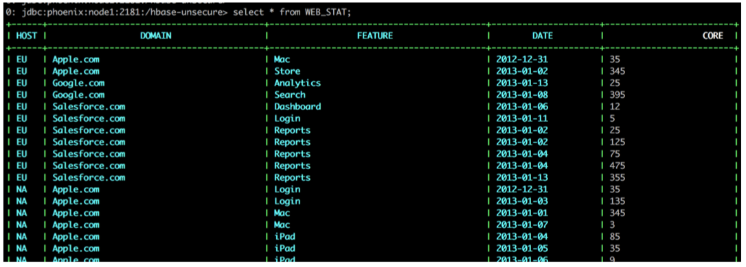 Solved: hbase not showing ascii value for ROW key - Cloudera Community - 235119