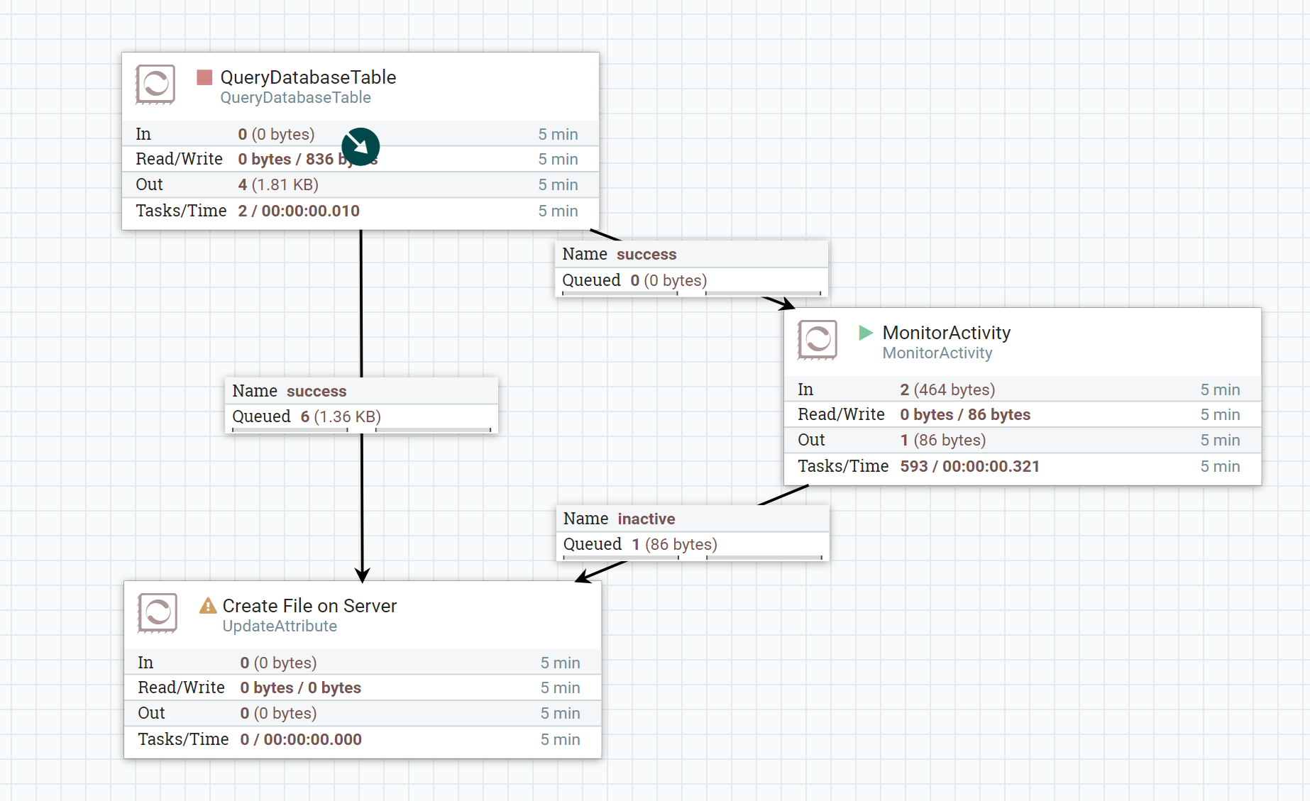 Nifi QueryDatabaseTable processor returns 0 if not... - Cloudera Community - 233584