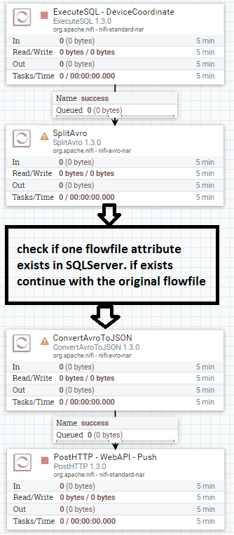 Solved Nifi Processor To Dynamically Create Sql Query Fro Cloudera Community 233444