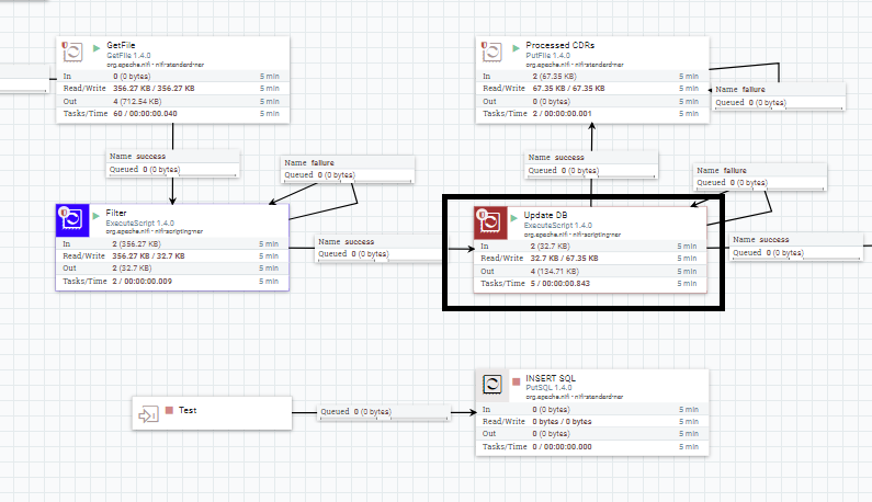 Solved: Controller Service is disabled - Cloudera Community - 233333