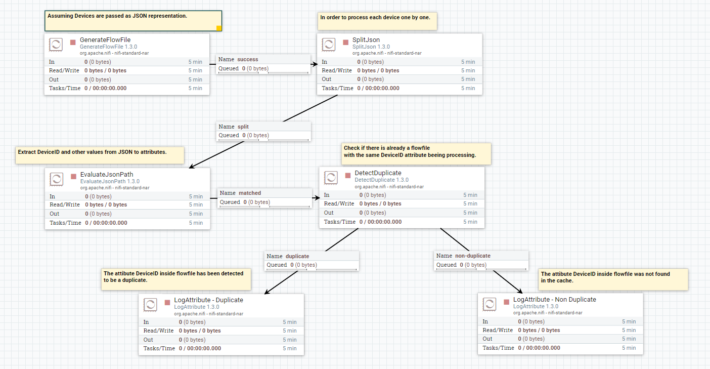 Solved: How to Remove a Cache Entry Identifier From Distri ...