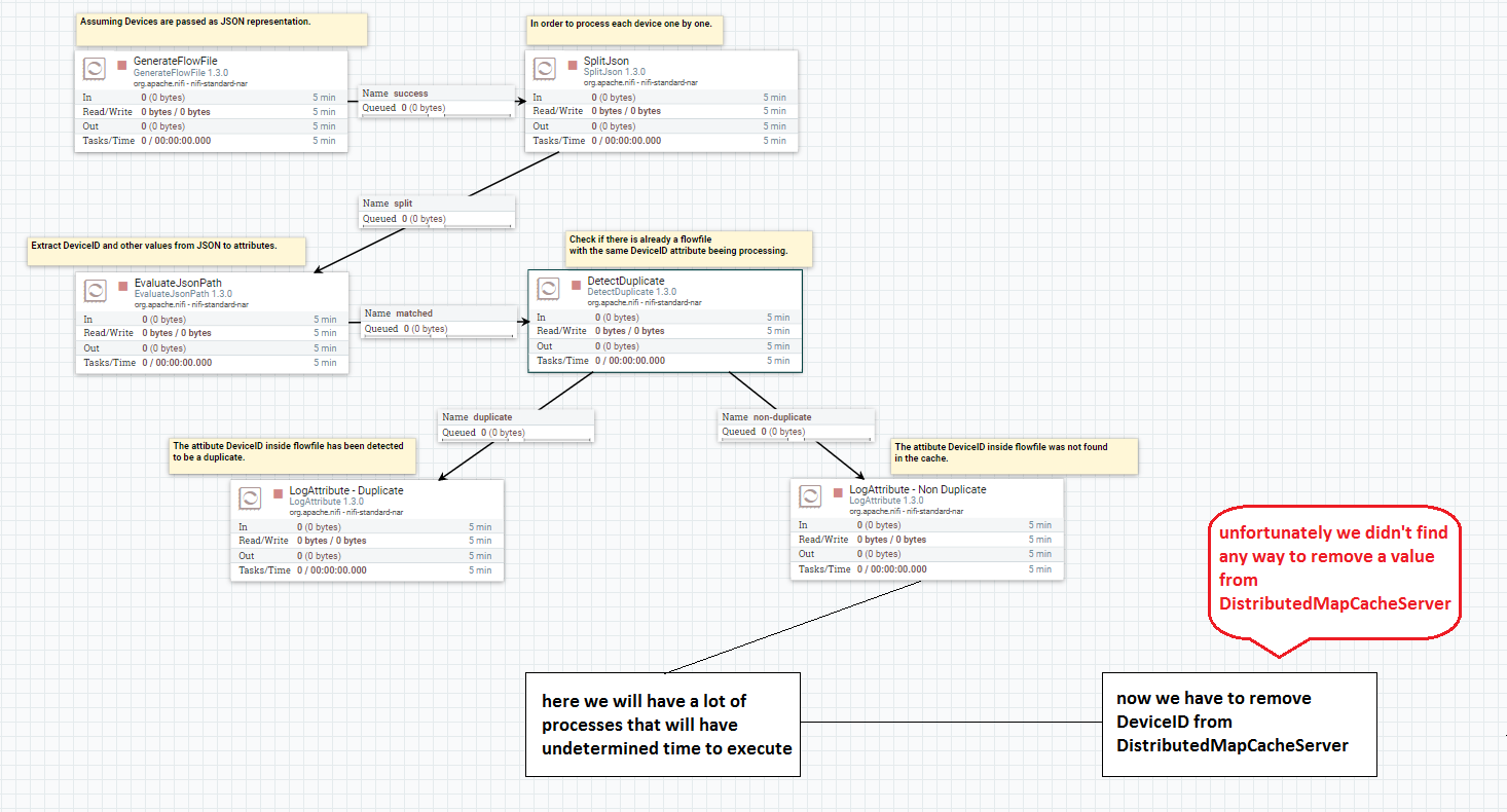 Solved: How to Remove a Cache Entry Identifier From Distri ...