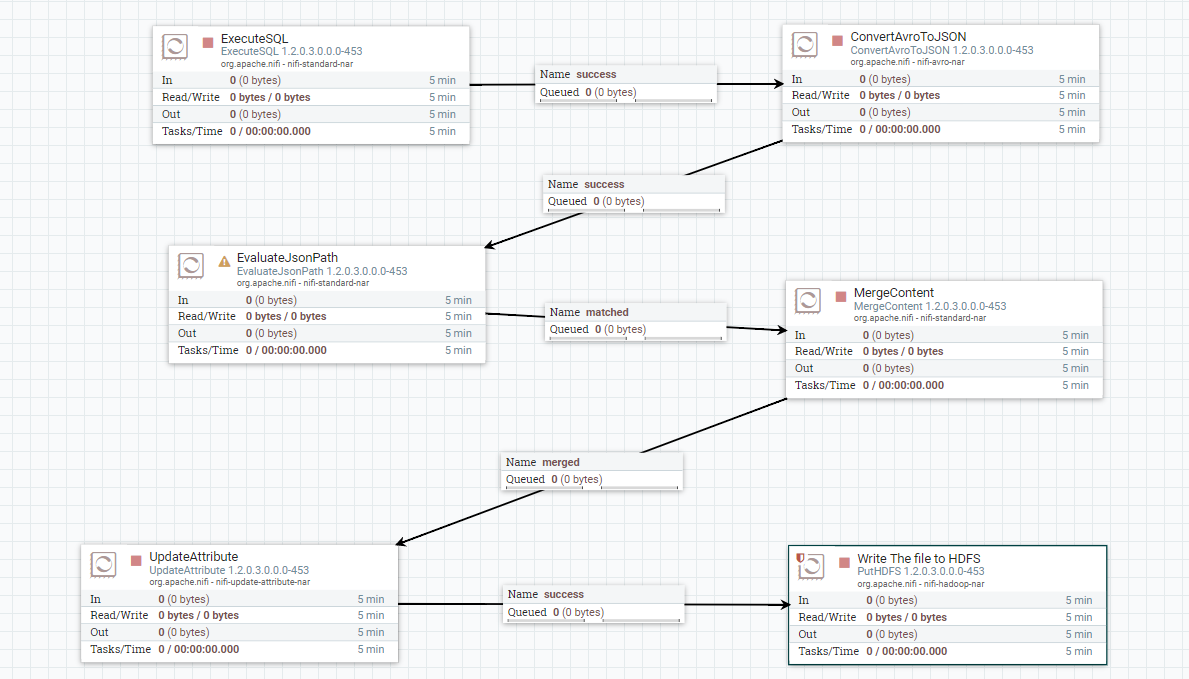 Solved: NiFi - Creating the output directory from the cont... - Cloudera Community - 231335