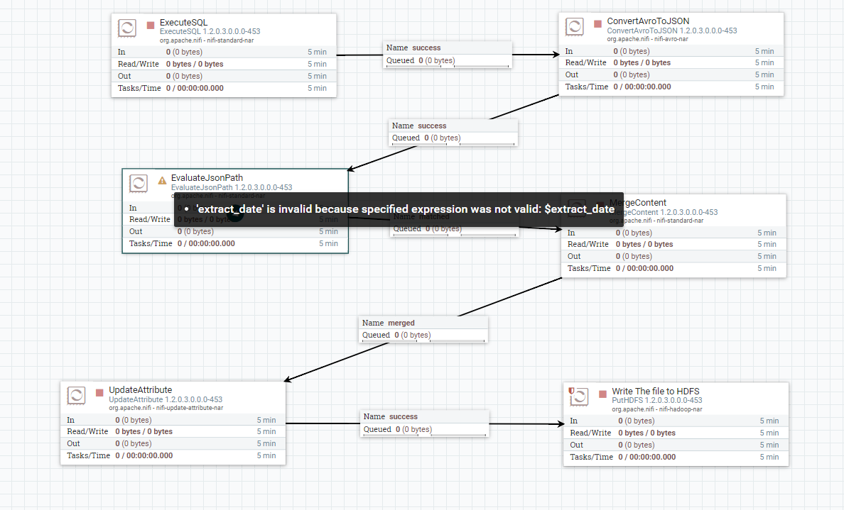 Solved: NiFi - Creating the output directory from the cont... - Cloudera Community - 231335