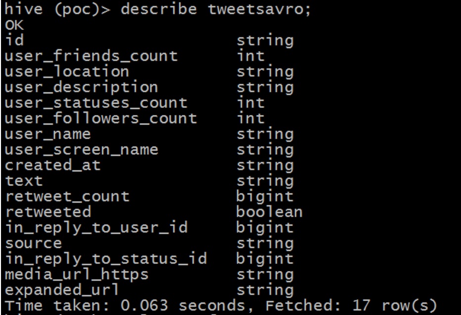 Solved: Read flume twitter files with HIVE - Cloudera Community - 231046