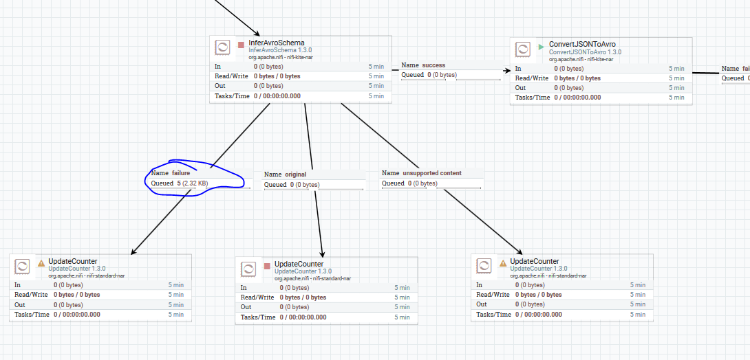 Solved: InferAvroSchema - JSON flowfile going straight to ... - Cloudera Community - 230547