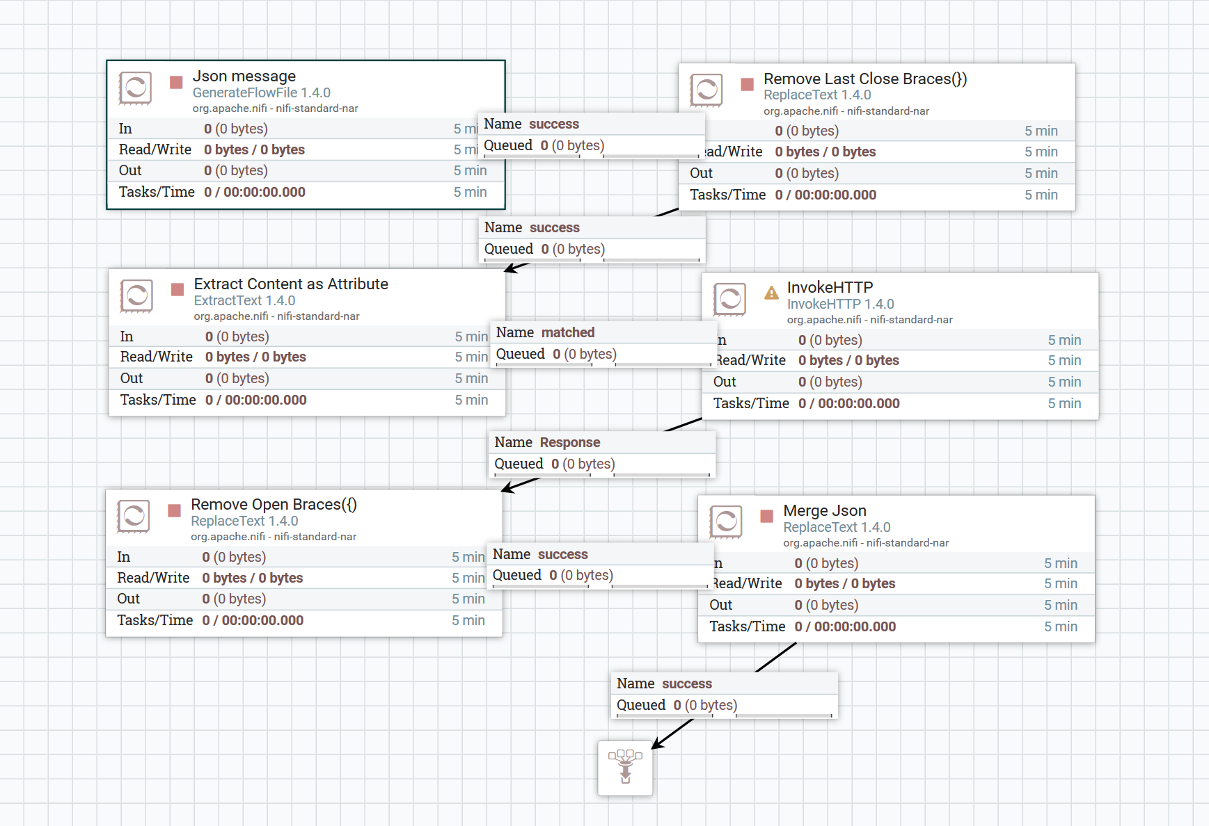 Solved: NiFi - Problems merging flow file content and attr... - Cloudera Community - 230422