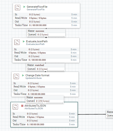 Groovy Script In Executescript Processor To Format Cloudera 8945